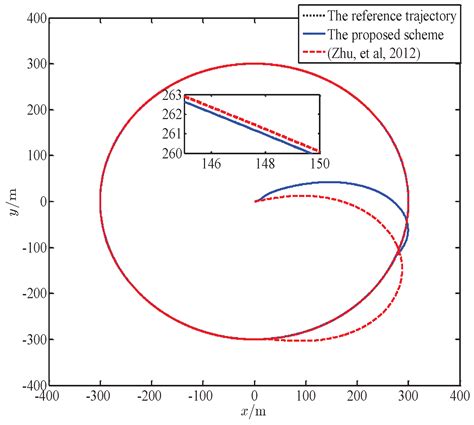 Adaptive Sliding Mode Trajectory Tracking Control For Unmanned Surface Vehicle With Modeling