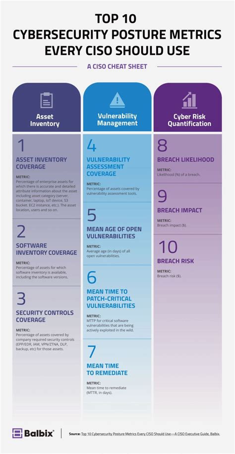 Balbix On Linkedin Cybersecurity Infosec Cisos