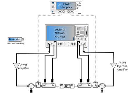 load pull amcad engineering