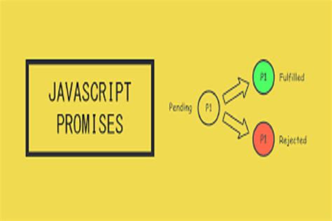 Promises In Javascript Learn The Concept Of Promises Through By