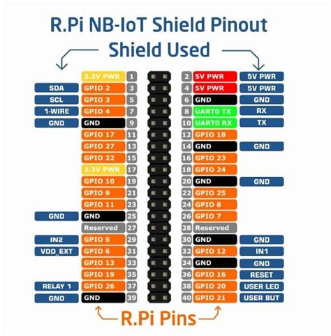 Sixfab Lte Nb Iot Hat For Raspberry Pi Includes Sensors And Relay