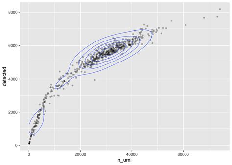 Scrnaseq Single Cell Rna Sequencing Analysis