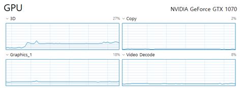 Too Much Use Of Gpu In Directmlsuperresolution Sample · Issue 214