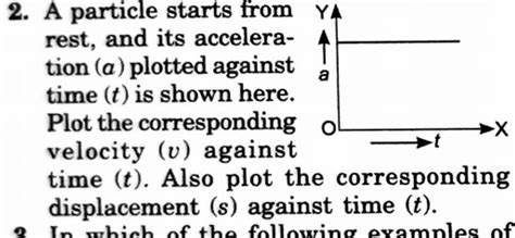 2 A Particle Starts From Rest And Its Acceleration A Plotted Against