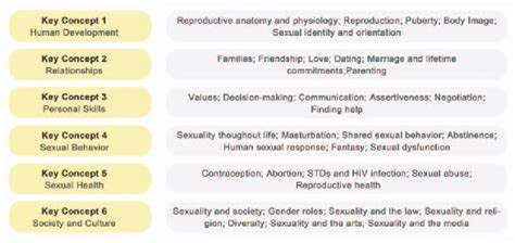 Figure 1 From Research And Design Of Interactive Sex Education Products