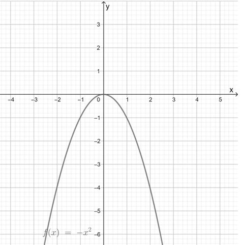 Graph Each Quadratic Function Using Transformations Shiftin Quizlet