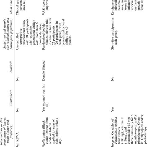 Theories Of Pathogenesis Related To Vitiligo Type Download Scientific Diagram