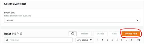 How To Trigger Mail Dynamically Using Sendgrid And Amazon Aws Aem