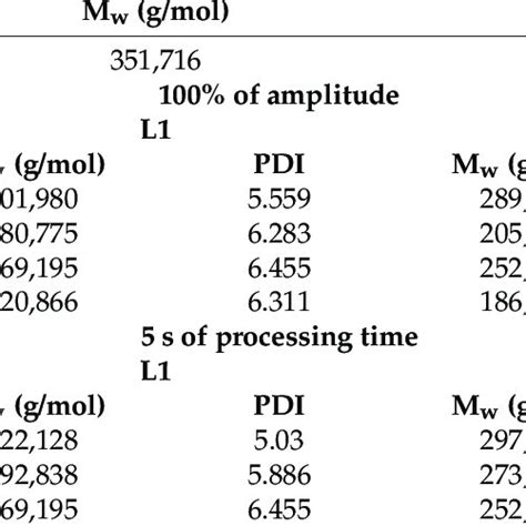 Characteristic Pattern For Flow Mark Surface Defects Download Scientific Diagram