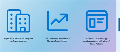 What Is Power Automate And How Does It Work