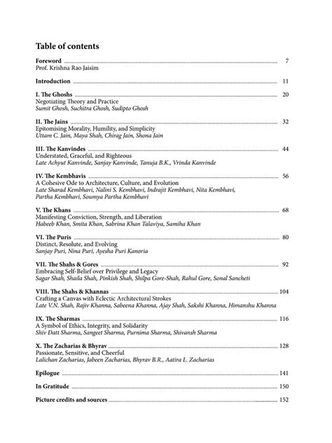 Architectural Inheritance And Evolution In India Archi Times And Ai