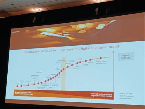 Kscope24 Pwc Muthu Ranganathan