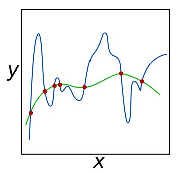 Linear Regression