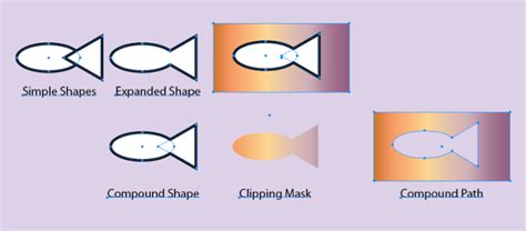 Pathfinder Tiny Tutorials Adobe Classroom