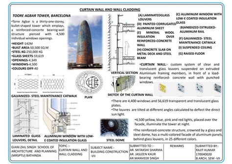 Assignment 4 Curtain Wall And Cladding Pdf
