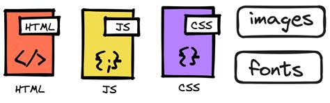Code Splitting Chìa khóa giúp ứng dụng Discord trở lên mượt mà