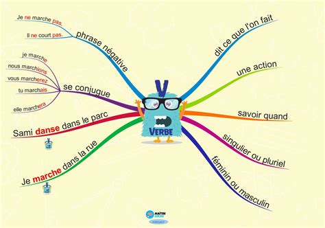 Quest Ce Quune Phrase Lidentifier En Cp Et Ce1 Maitre Lucas Images