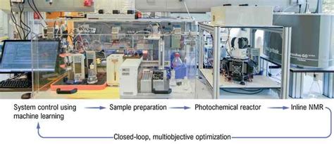 Autonomous Synthesis Robot Uses Ai To Speed Up Chemical Discovery