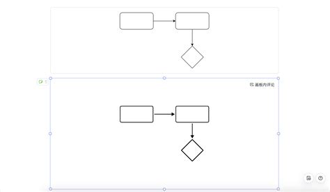 将流程图、uml 图升级为画板