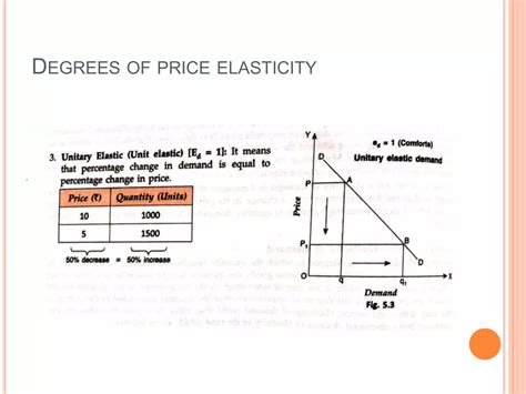 Elasticity Of Demand PPT