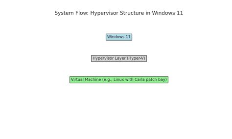 Instantly Fix A Hypervisor Has Been Detected In Windows 11 [2025] 🔥 Step By Step