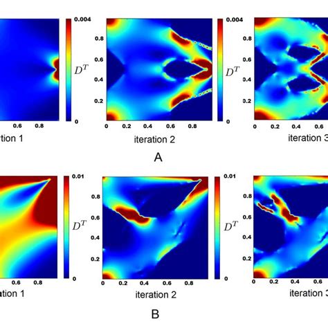 Field Of Topological Derivatives At The Xz Cross Section Passing Download Scientific Diagram