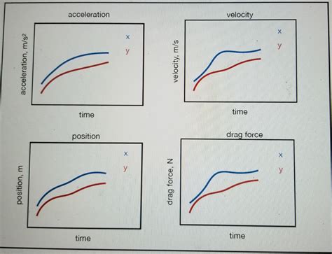 Create A Program And Script In Matlab To Simulate The