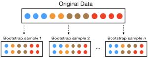 What Is Bootstrap Sampling A Guide To Understand It Better