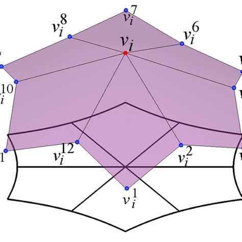 Approximation Process A Point Cloud B Control Mesh C Result