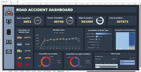 Excel Datavisualization Dashboarddesign Roadsafety Dashboard