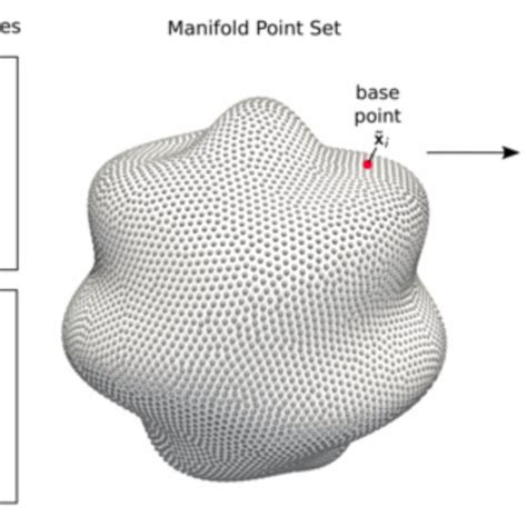 Gmls Approximation Of Operators And Surface Reconstructions Download Scientific Diagram