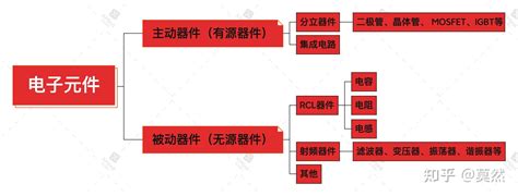 常见的电器元件有哪些？ 知乎