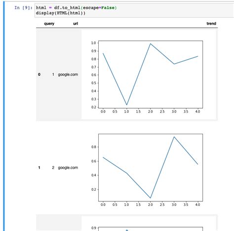 Python Insert Image Of Pandas Plot In Dataframe Stack Overflow