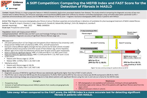 A Stiff Competition Comparing The Mefib Index And Fast Score For The
