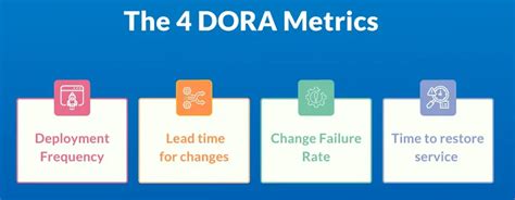 Dora Devops Research And Assessment