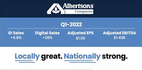 Well Done Albertsons Companies Thank You To Mike Friedel And Joshua