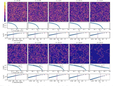 Figure 1 From Pattern Phase Diagram Of Spiking Neurons On Spatial Networks Semantic Scholar