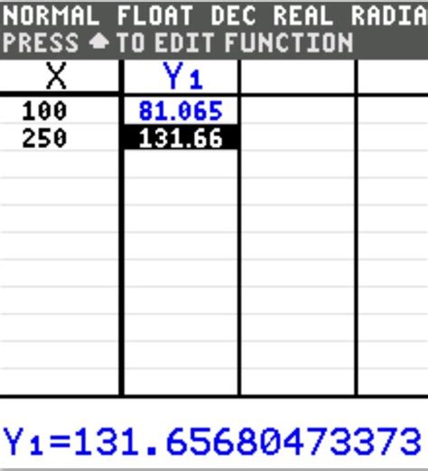 Polynomials Using Texas Instruments Ti Calculators