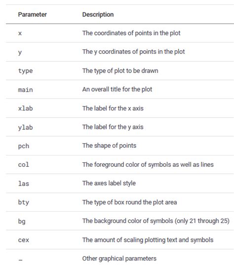 R可视化plot函数基础操作小白教程 知乎