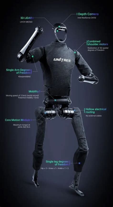 unitree h1 2 humanoid robot robotshop