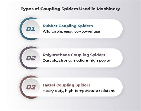 The Importance Of Coupling Spiders In Machinery