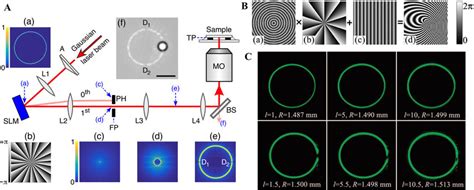 Experimental Generation Of Perfect Fractional Vortex Beam A