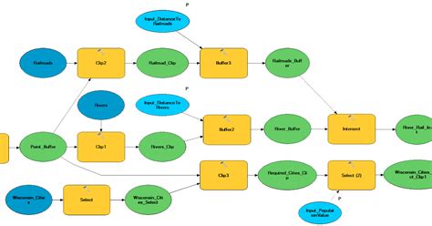 Web GIS Geog Lab Geoprocessing Services And Web Tools
