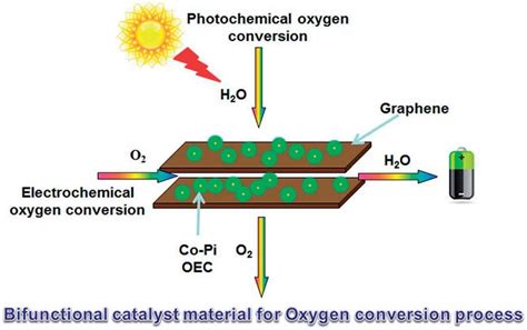 An Example Schematic Of Photochemical Synthesis Reprinted With Download Scientific Diagram