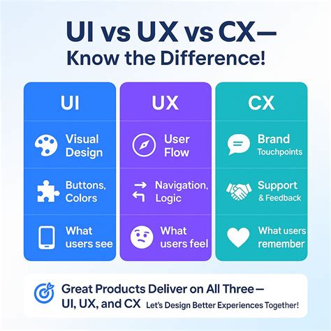 ui ux cx userexperience uidesign customerexperience