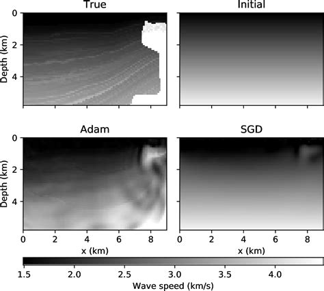 Figure 1 From Seismic Full Waveform Inversion Using Deep Learning Tools And Techniques