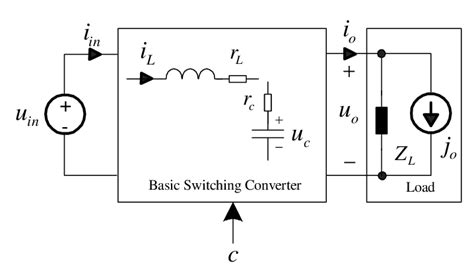 Open Loop Converter With Impedance Type Load Download Scientific Diagram