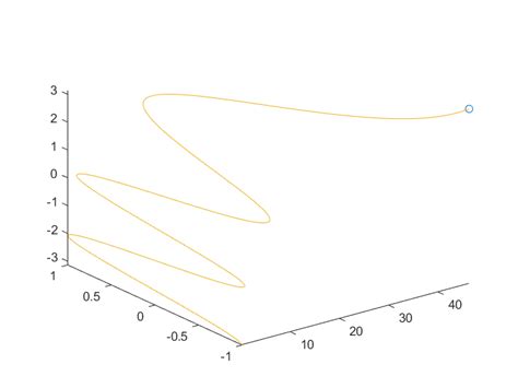 matlab a practical introduction to programming and problem solving