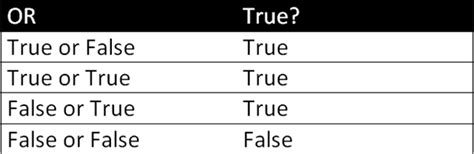 Lesson 14 Boolean Logic In Python Beamazedd