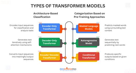 Transformer Physics